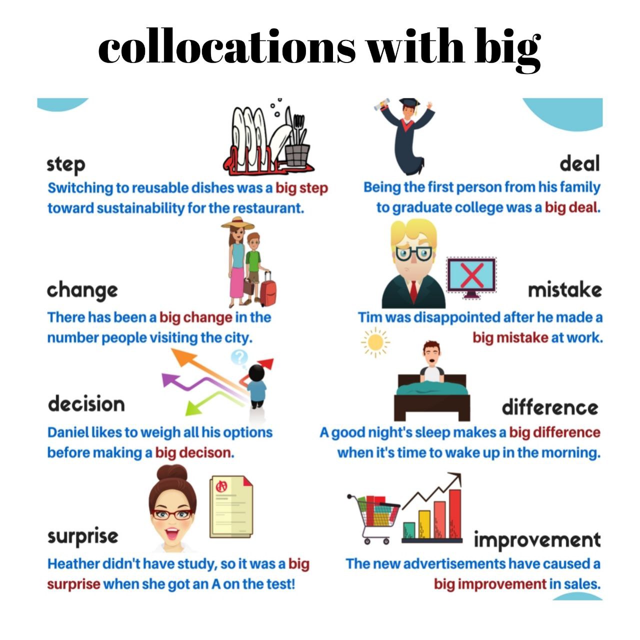 Collocations with "big" - BLEARNING EDUCATION