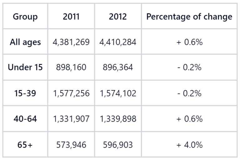 [Tháng 10/2024] Đề thi IELTS Writing năm 2024 [Update liên tục] - BLEARNING EDUCATION